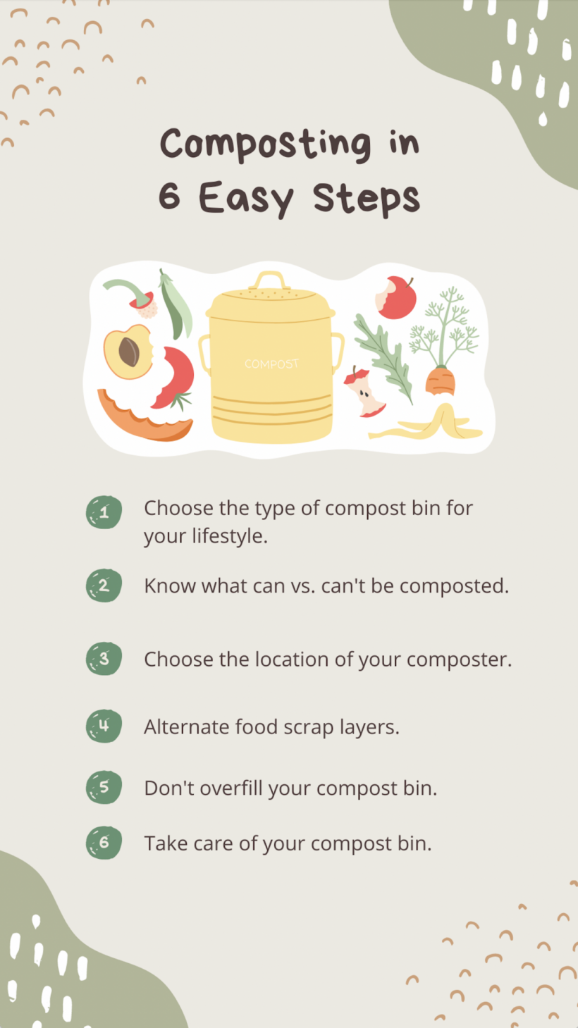 Want to Start Composting at Home? Here's How to Get Started - Camille ...