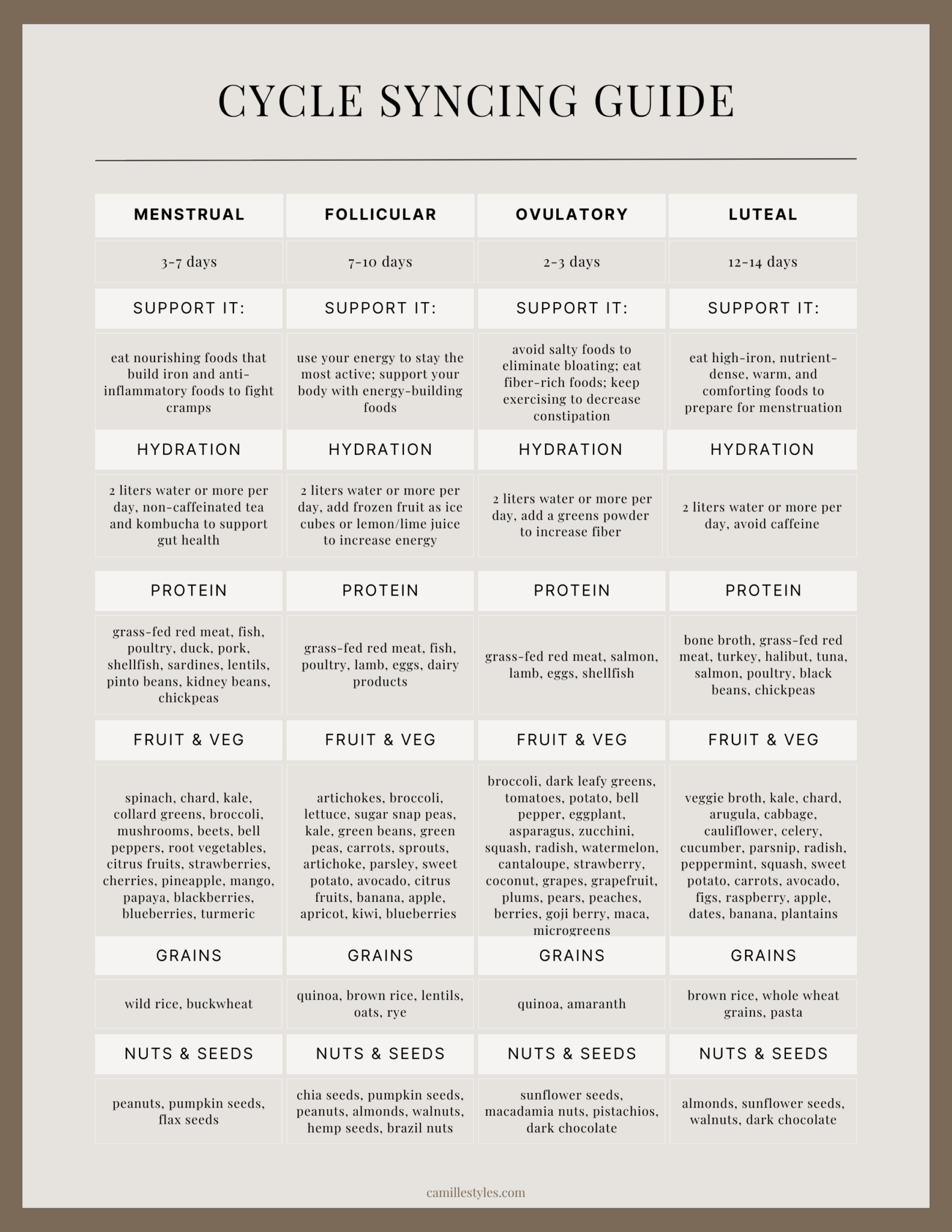 Cycle Syncing Recipes: Your Guide for Every Phase